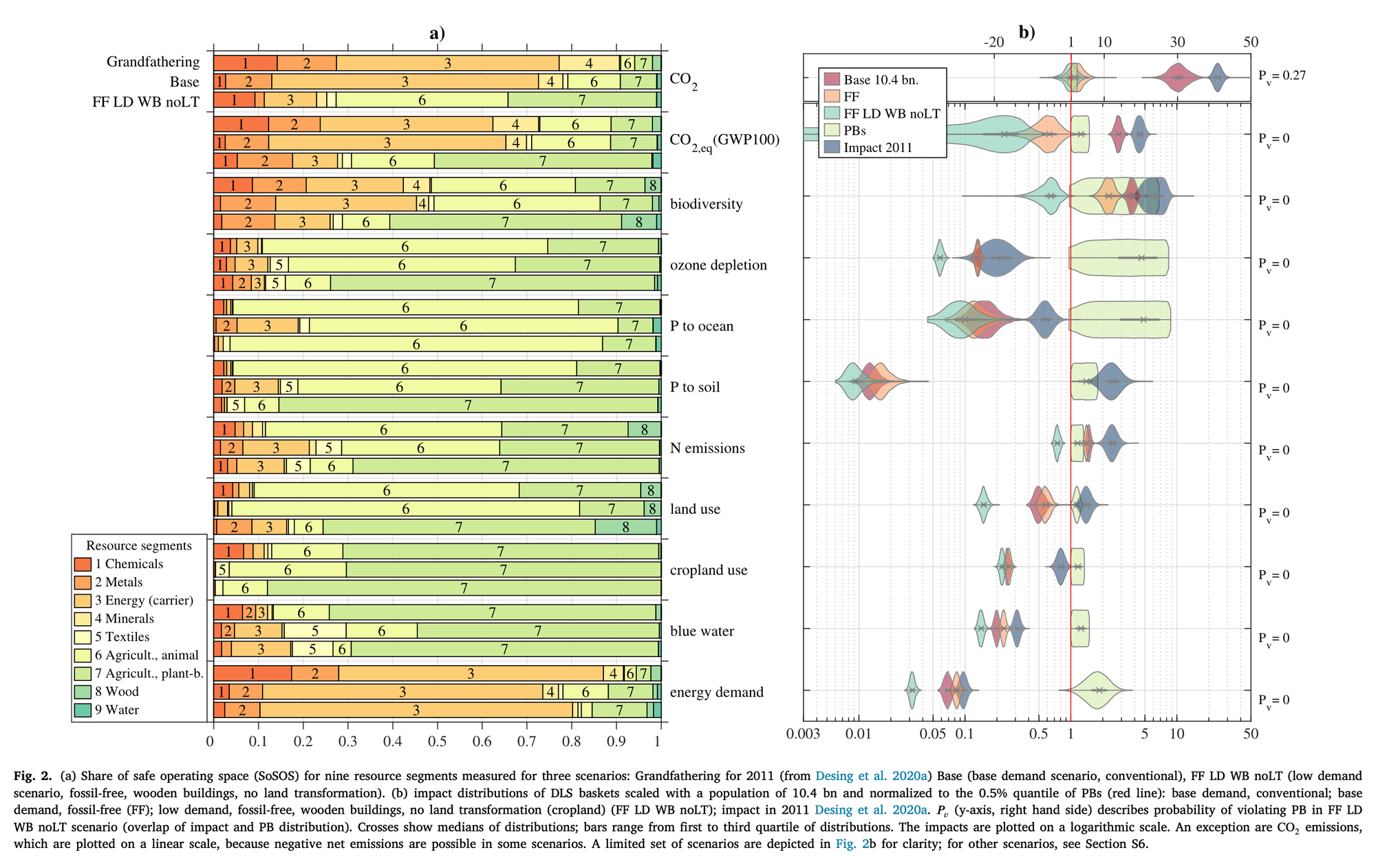 GTG Links 44 – Slow gaming, digital distro numbers, insurance ...