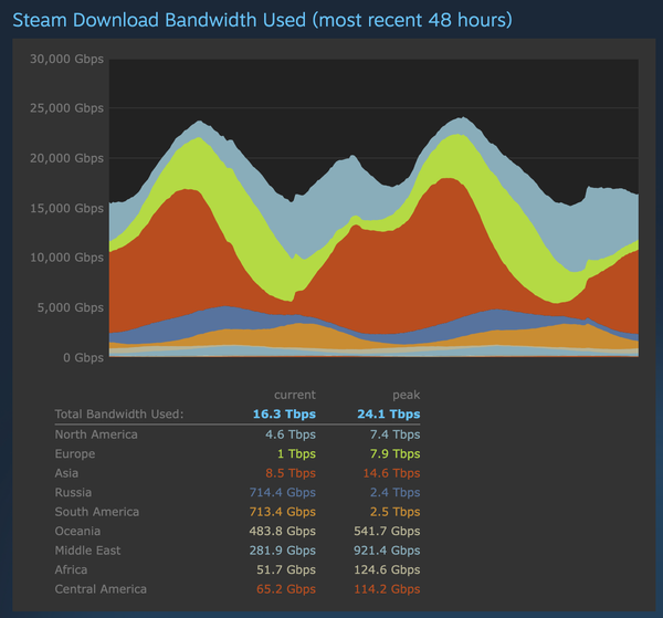 What’s going on with Nvidia GPUs and PC gaming power consumption